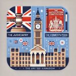 Royal Courts of Justice